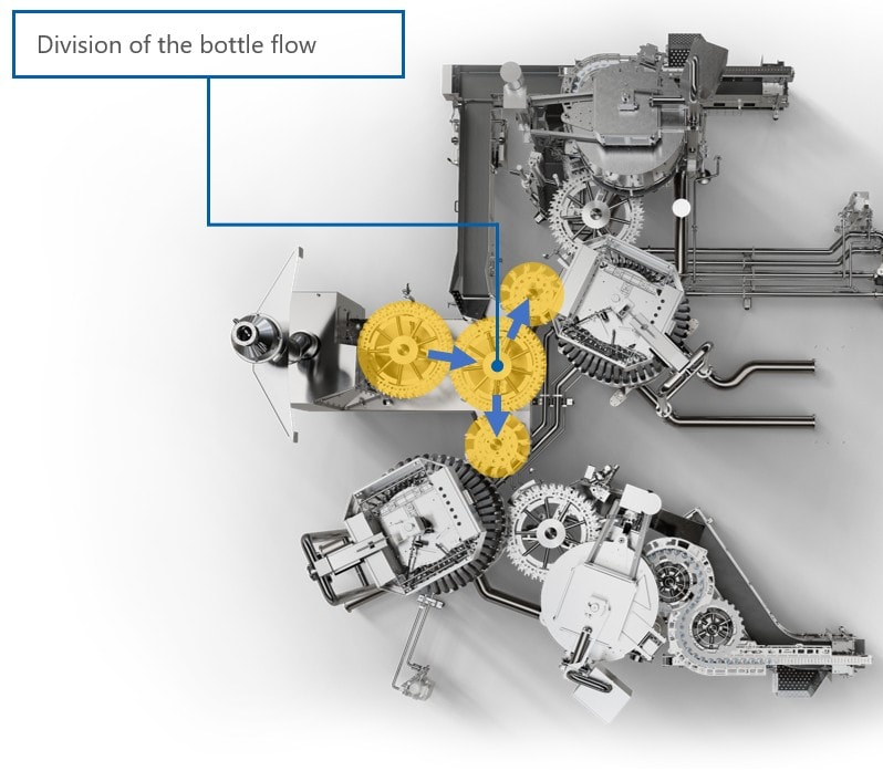 Modulfill Dual - High-speed filling of non-carbonated water in PET ...